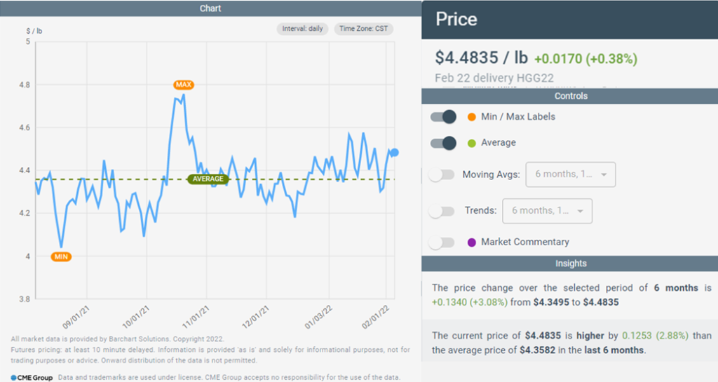 Copper Chart with Price v3 – N-Alpha
